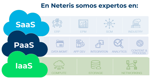 Webinar: Tu entorno JD Edwards en Oracle Cloud IaaS Webinar: Tu entorno JD Edwards en Oracle Cloud IaaS